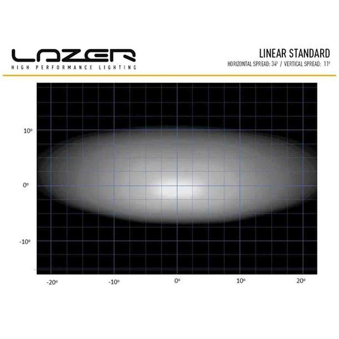 Lazer® Linear 36 - Agrideler